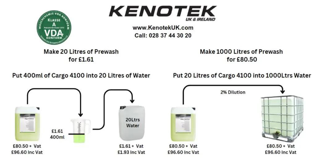 News | Granco Ltd | Newry